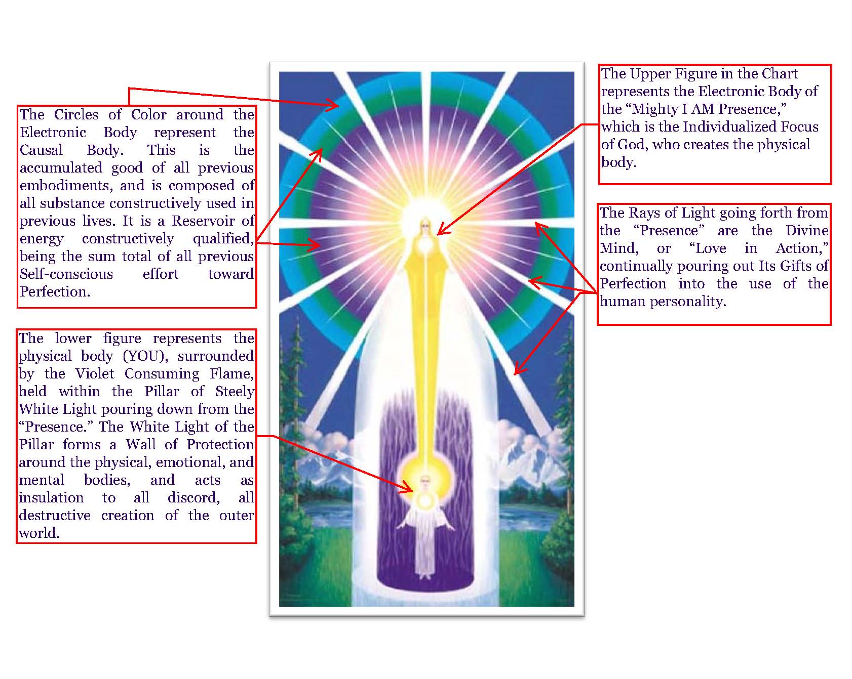 The I Am Chart And Its Meaning ~ Healing And Love With Andrew